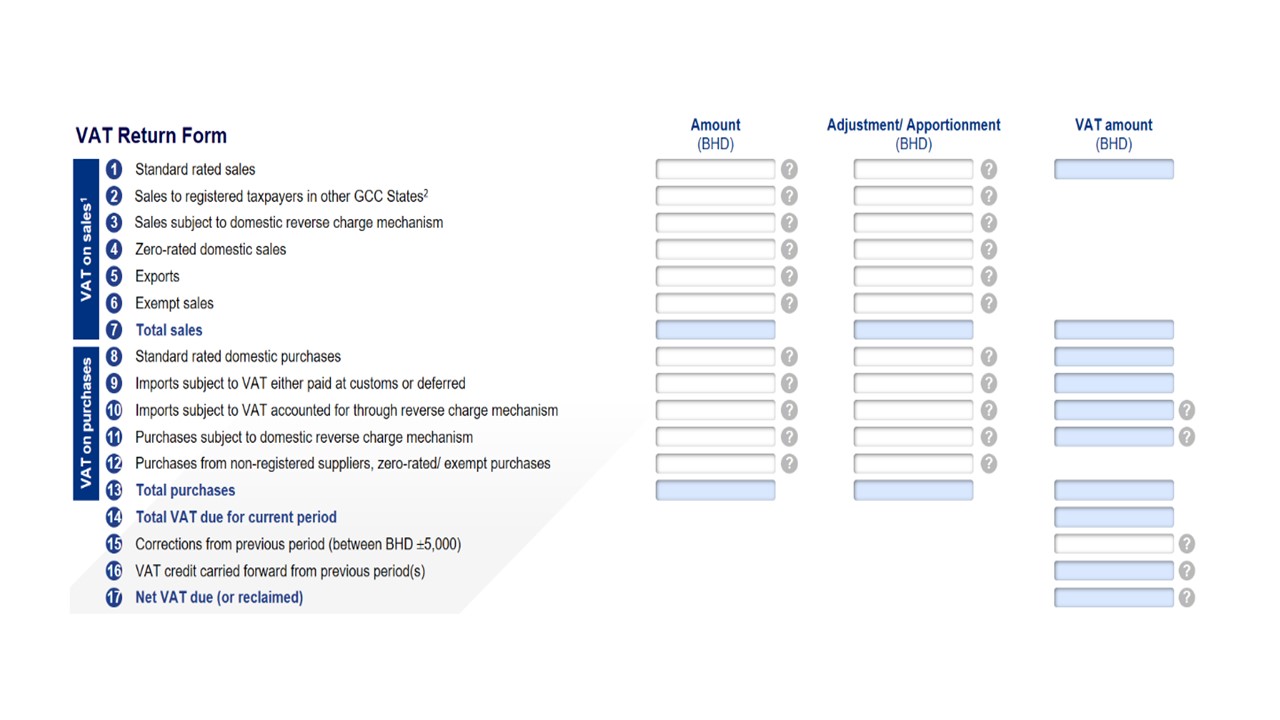 VAT Return Filing in Bahrain | 4 Simple Steps to File your VAT Return ...